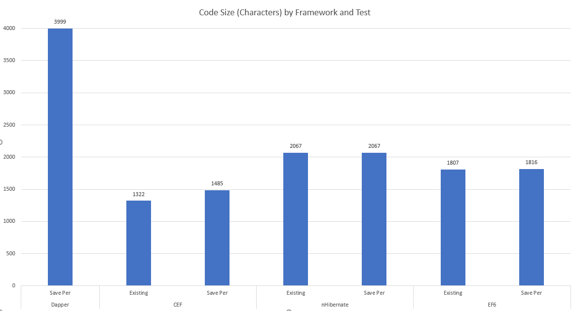 Github Codexguycodexmicroorm An Alternative To Orms Such As Entity Framework Offers Light